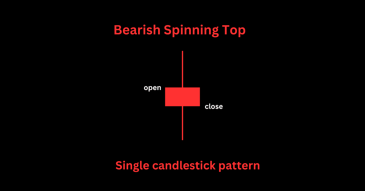 Bearish Spinning Top Candlestick In Hindi